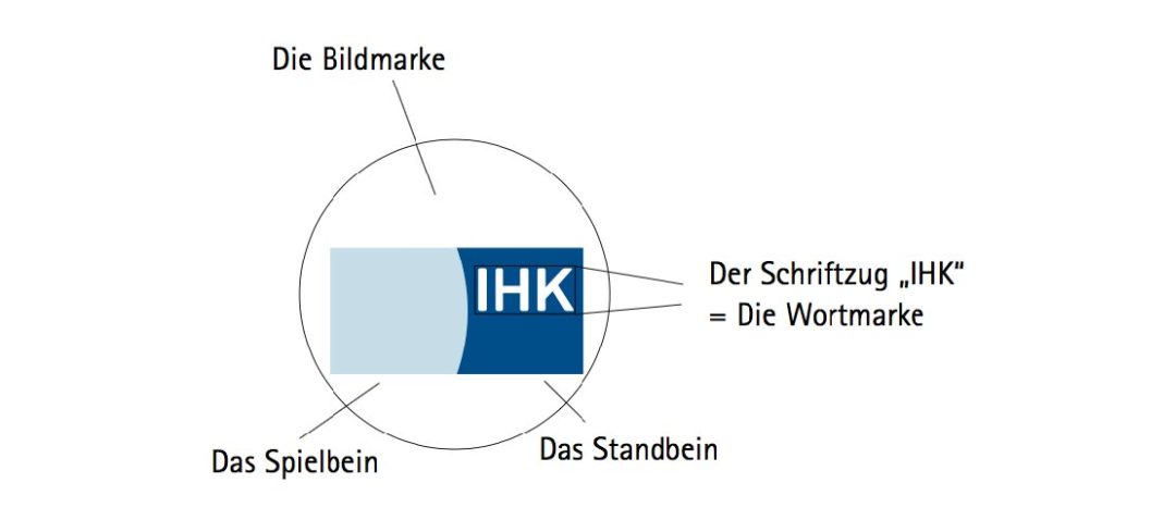 Das Rätsel um die IHK Bonn/Rhein-Sieg ist gelöst - Bundesstadt.com